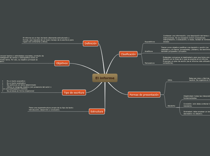 El informe - Mind Map